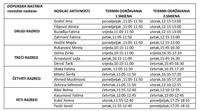 Termini dopunske nastave :: Osnovna škola "Travnik"